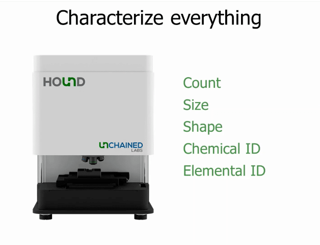 Figure Out Any Particle With Automated Counting Sizing Morphology And Id On Hound Unchainedlabs