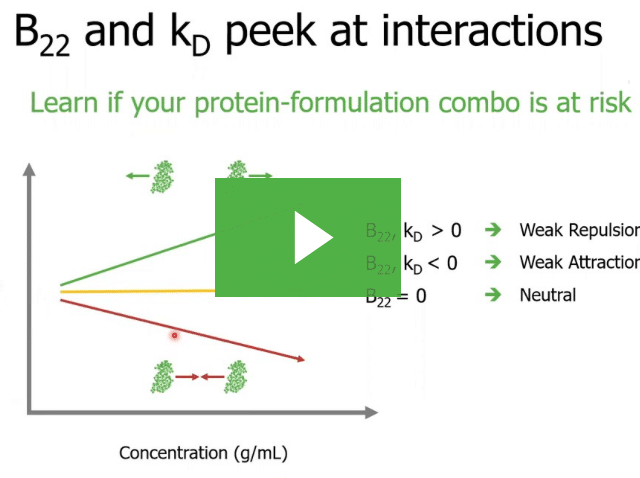 Only on Uncle: Protein stability insights you just can’t get with other ...