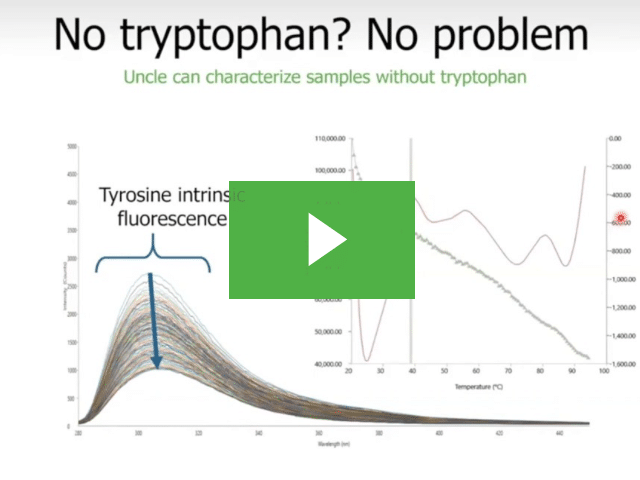 The power of full spectrum Differential Scanning Fluorimetry (DSF) data ...