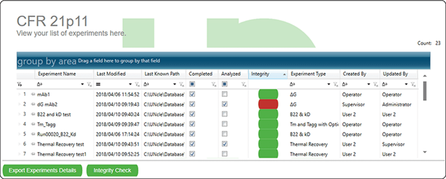 Uncle - 蛋白稳定性筛选平台 | Unchained Labs