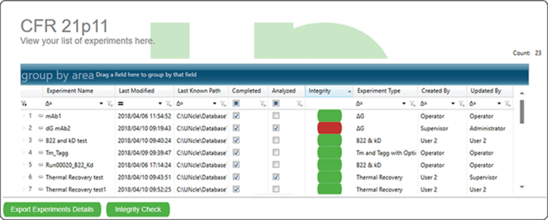 Uncle - 蛋白稳定性筛选平台 | Unchained Labs