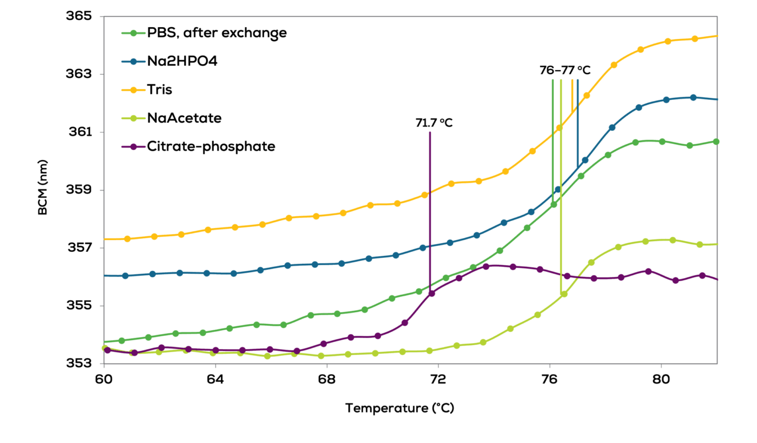 腺相关病毒(AAV)载体的浓缩与缓冲液置换|Unchained Labs
