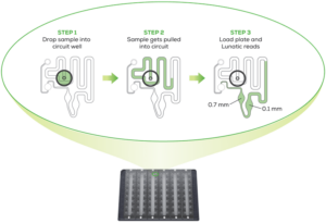 Lunatic - 紫外/可见(UV/Vis)吸收光谱仪 | Unchained Labs