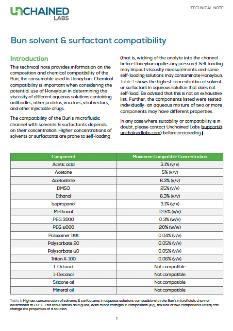 Bun solvent & surfactant compatibility - unchainedlabs