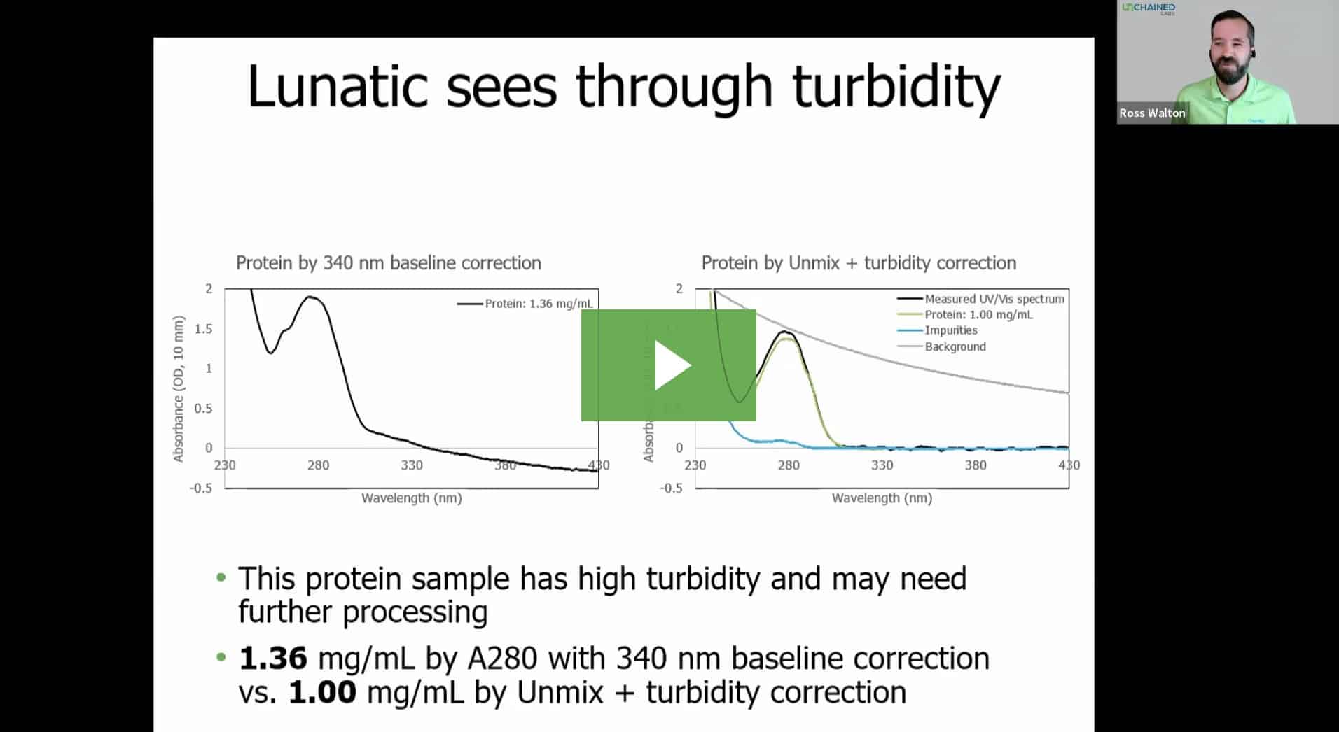 Virtual Seminar: Snag wicked fast and accurate protein quant on Lunatic - unchainedlabs