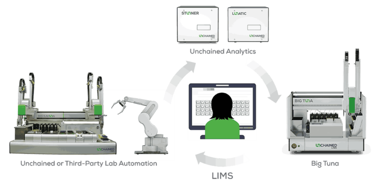Big Tuna—自动化缓冲液置换 | Unchained Labs