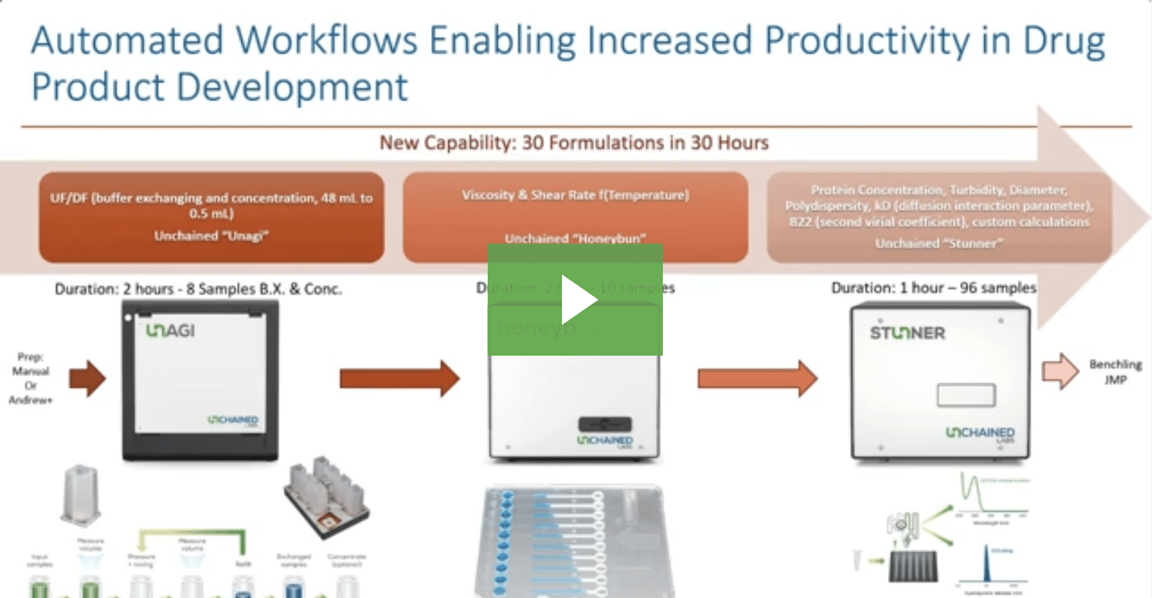 C&EN Webinar: "30 Formulations in 30 Hours": Deploying an Unchained ...