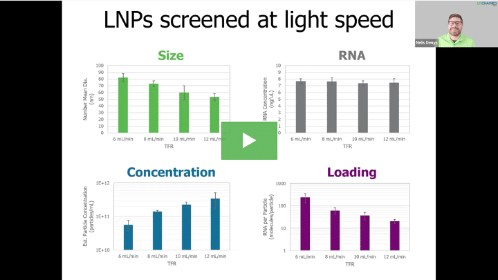 Virtual Seminar: Stop guessing. Get fast LNP quant and sizing on Stunner. - unchainedlabs