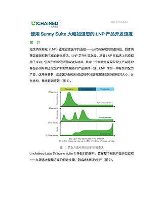 使用Sunny Suite大幅加速您的LNP产品开发速度 - unchainedlabs