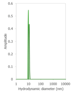 Protein characterization With Uncle | Unchained Labs